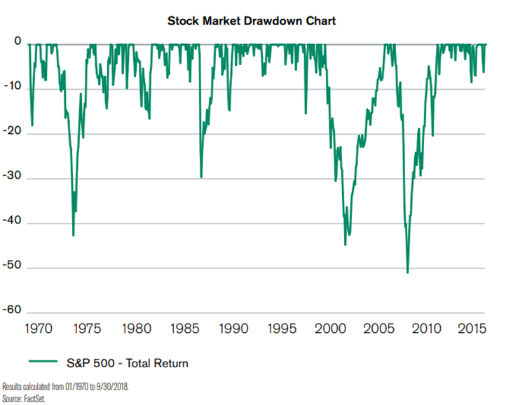 Drawdown Chart A Visual Reference Of Charts Chart Master